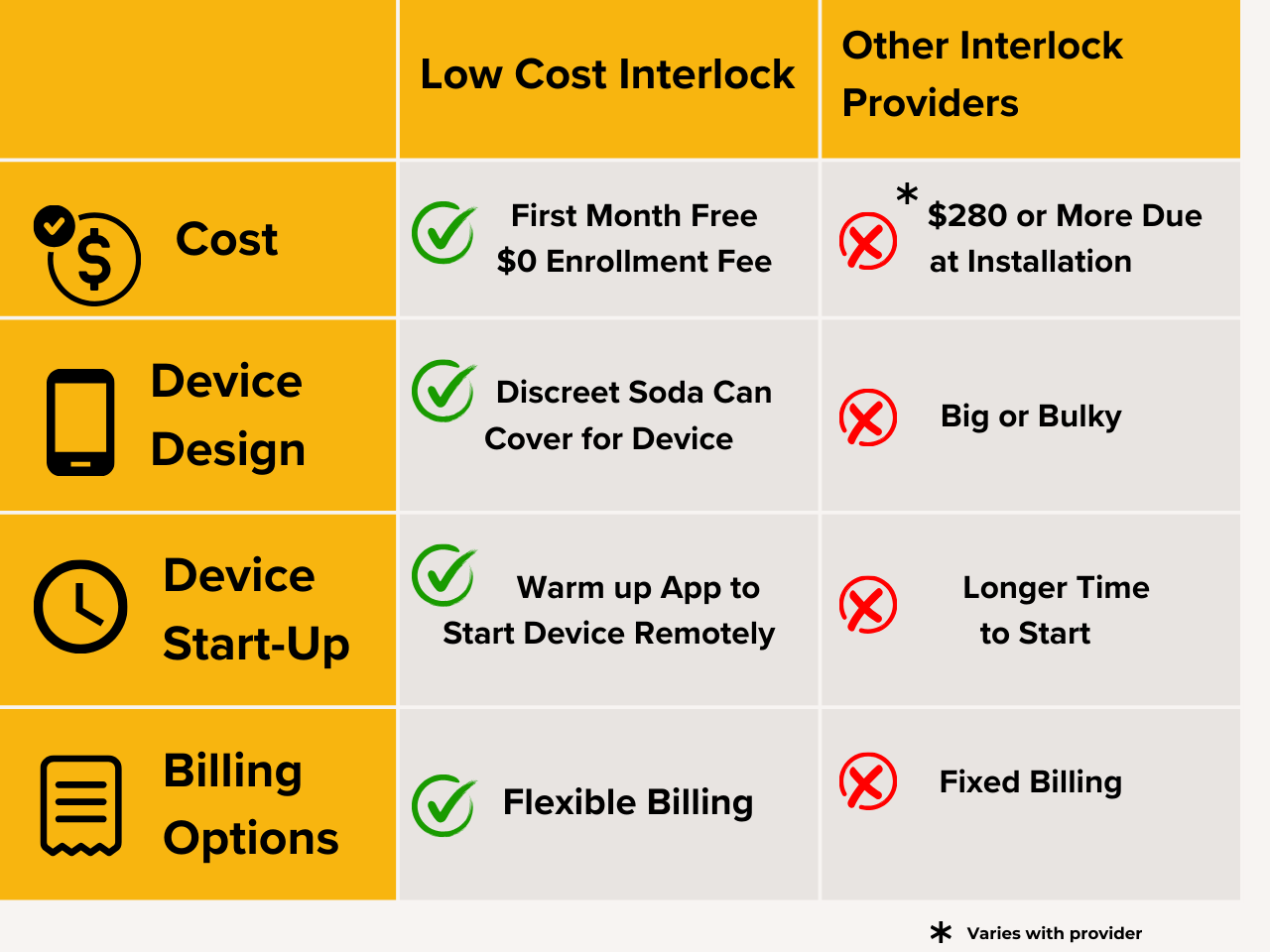 Ignition Interlock Pricing
